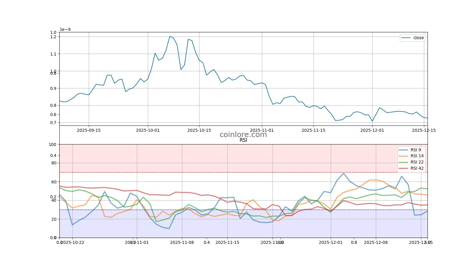 ChainCade RSI indicator