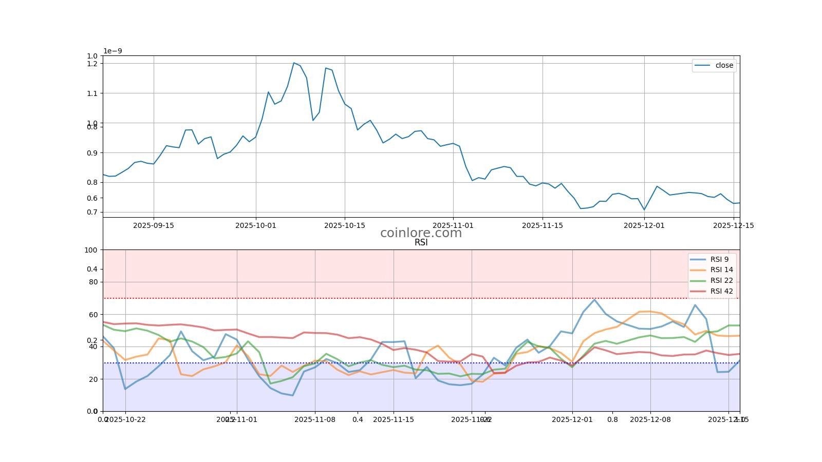 ChainCade RSI indicator