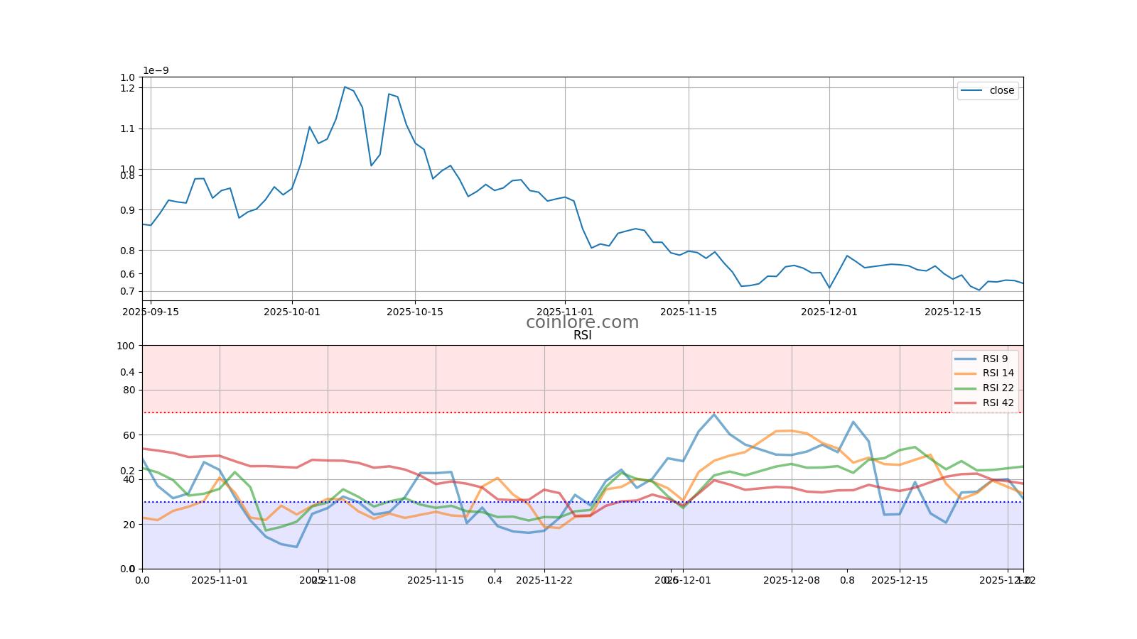 ChainCade RSI indicator