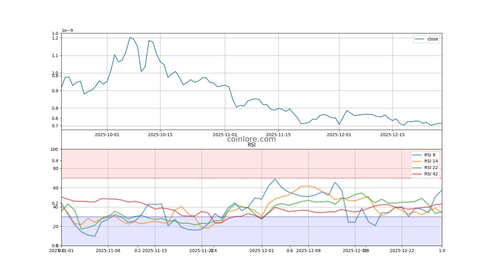 ChainCade RSI indicator