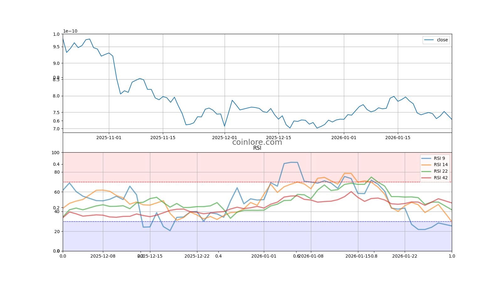 ChainCade RSI indicator