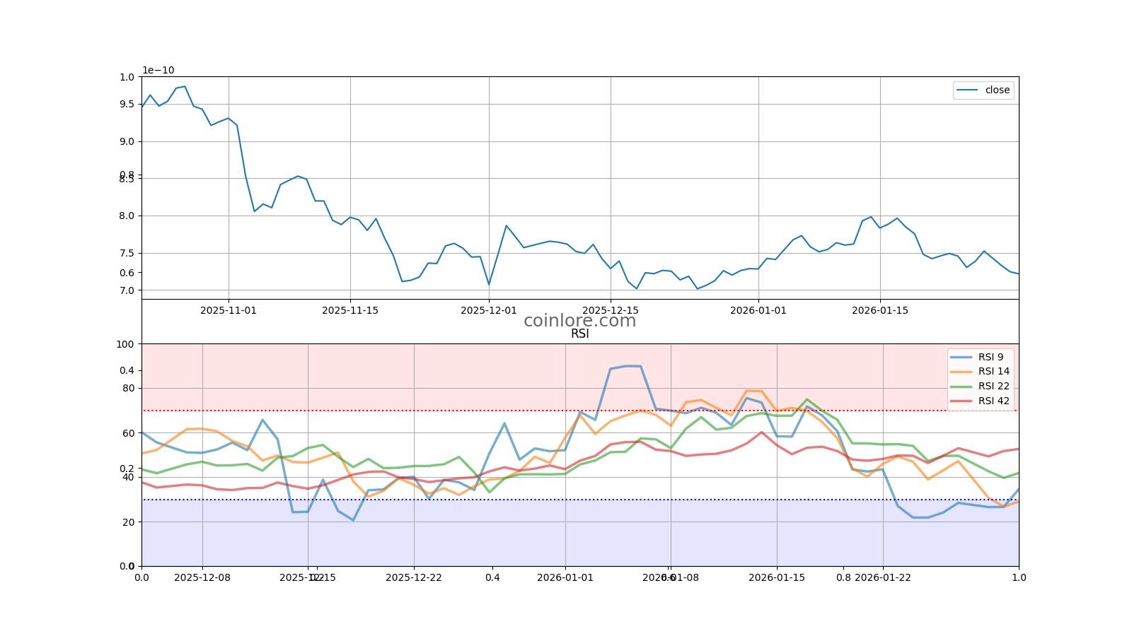 ChainCade RSI indicator