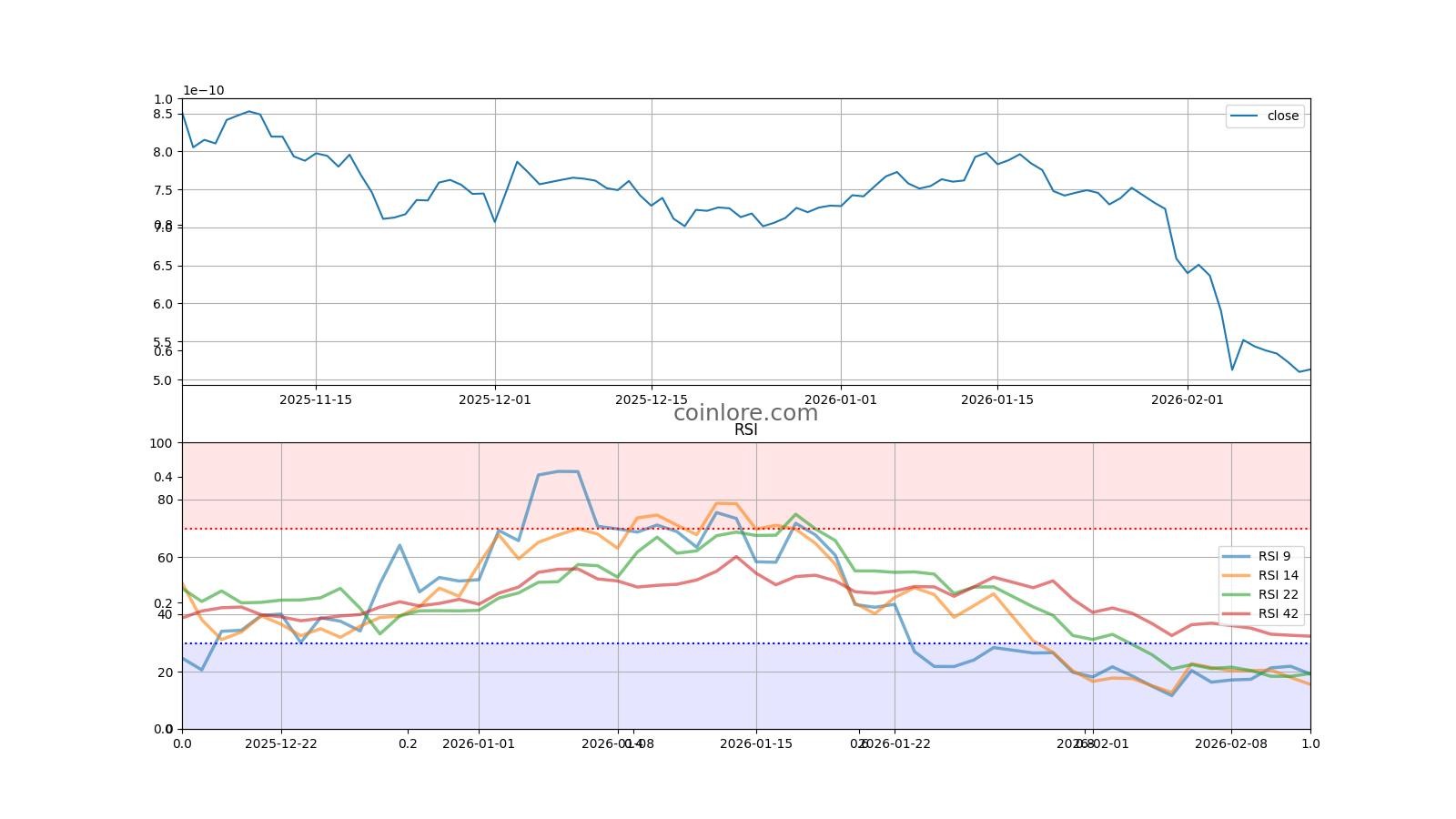 ChainCade RSI indicator