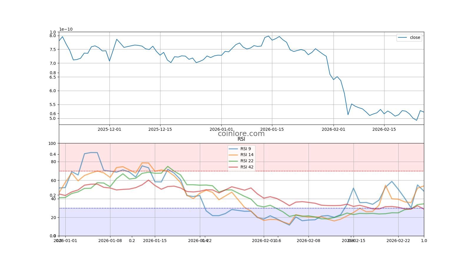 ChainCade RSI indicator