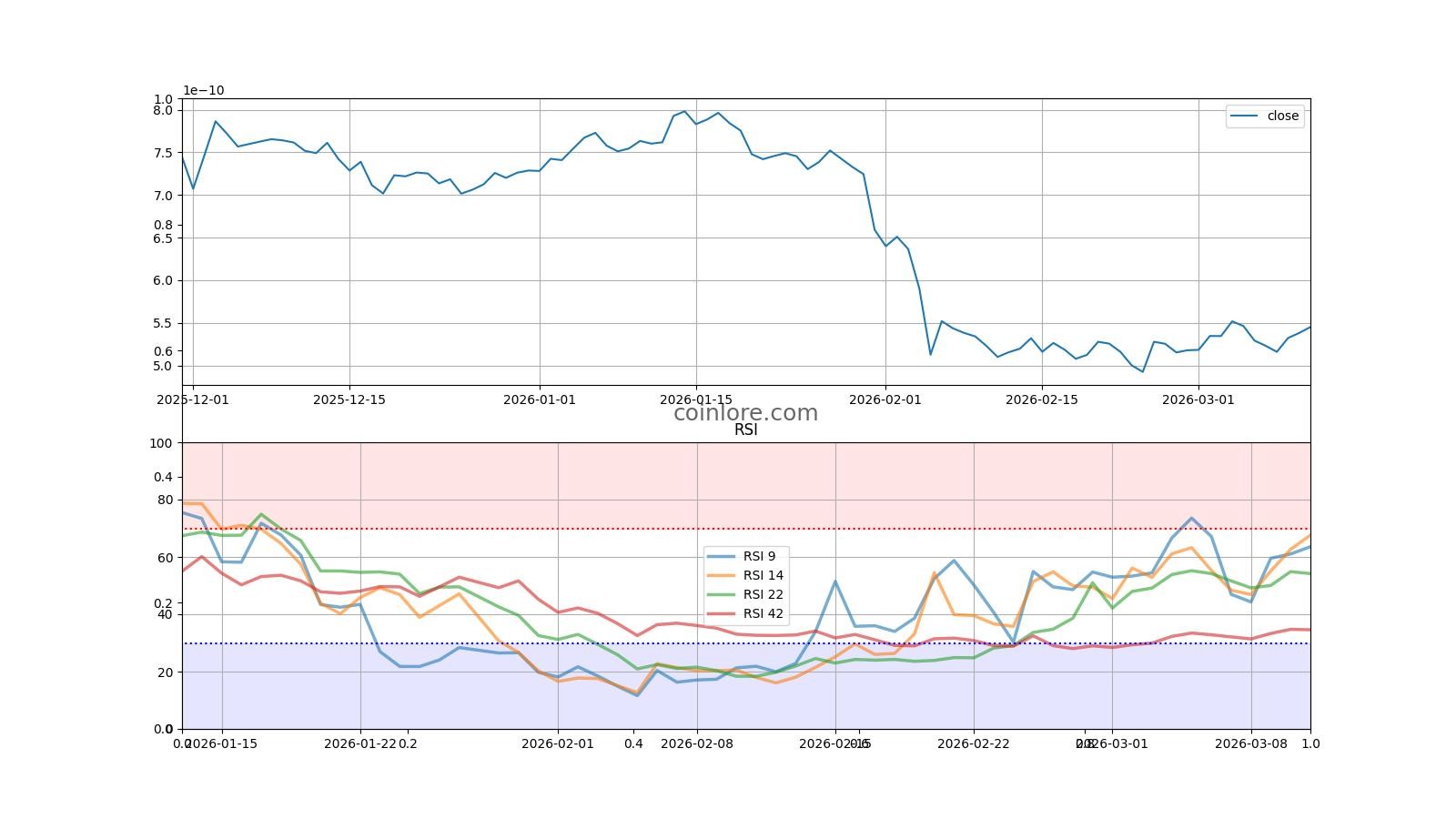 ChainCade RSI indicator