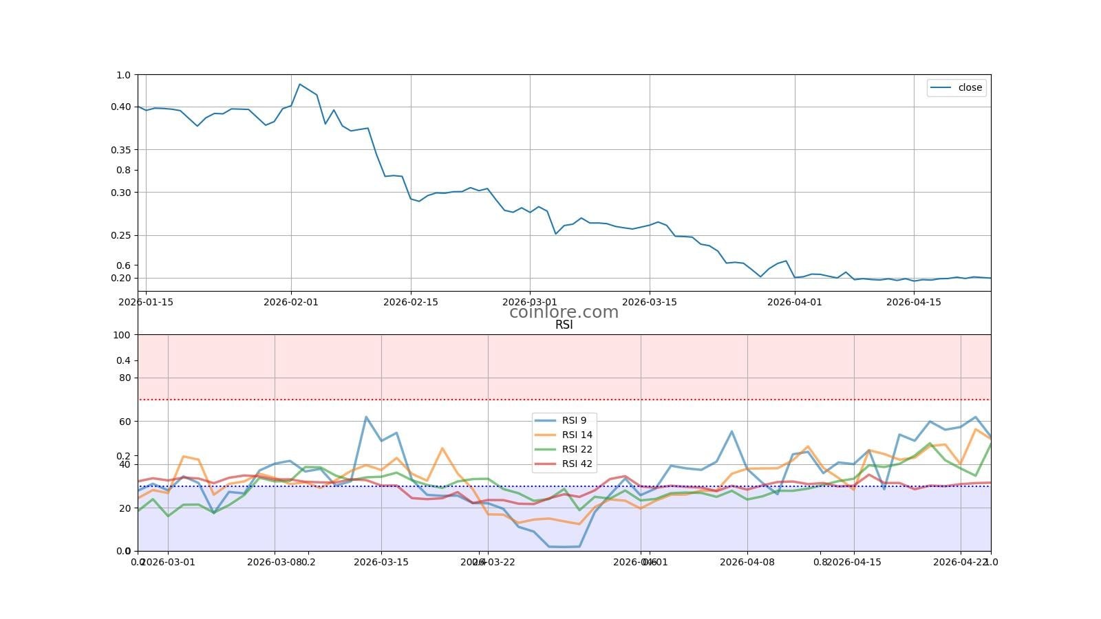 Chainflip RSI indicator