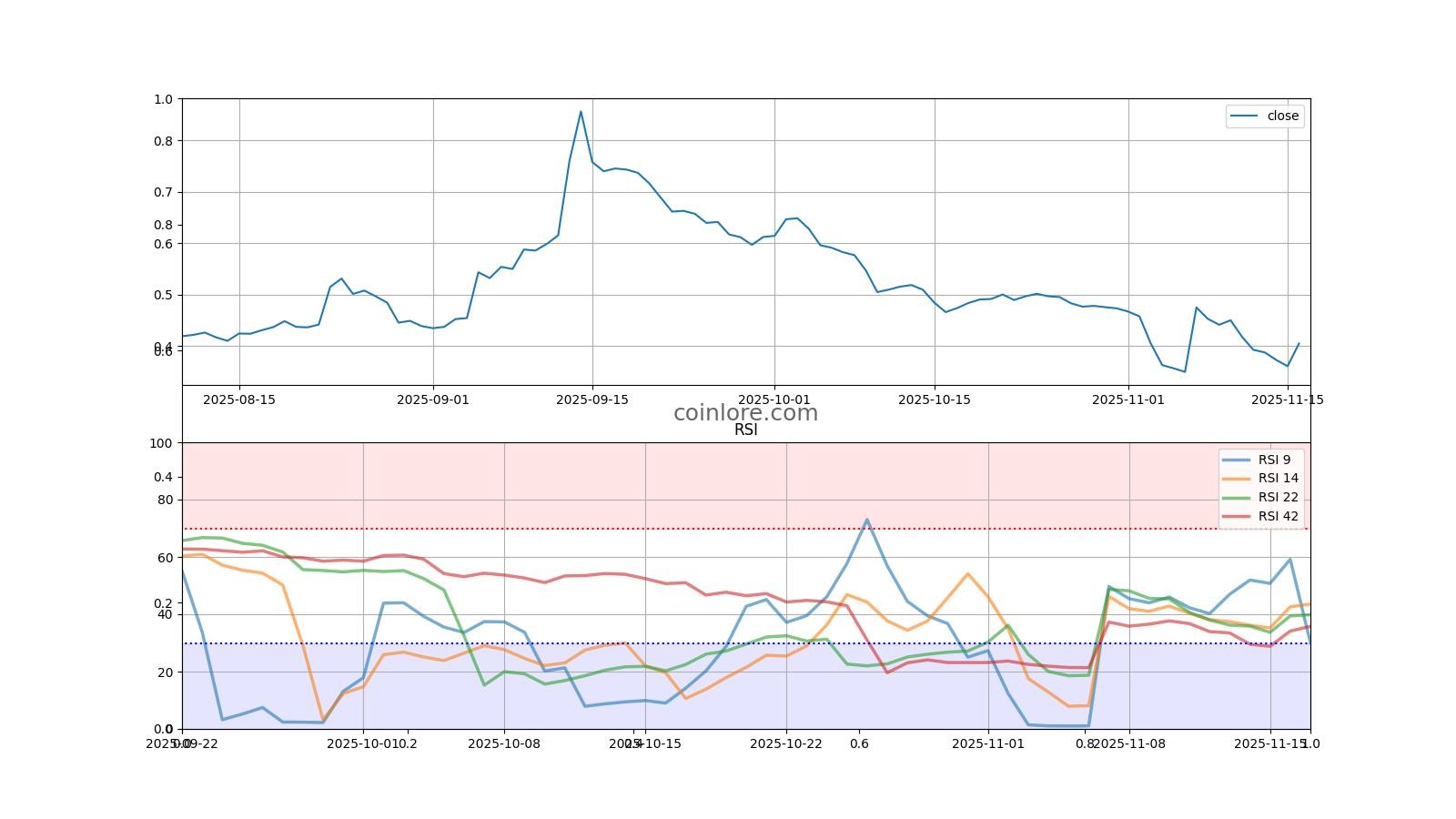 Chainflip RSI indicator