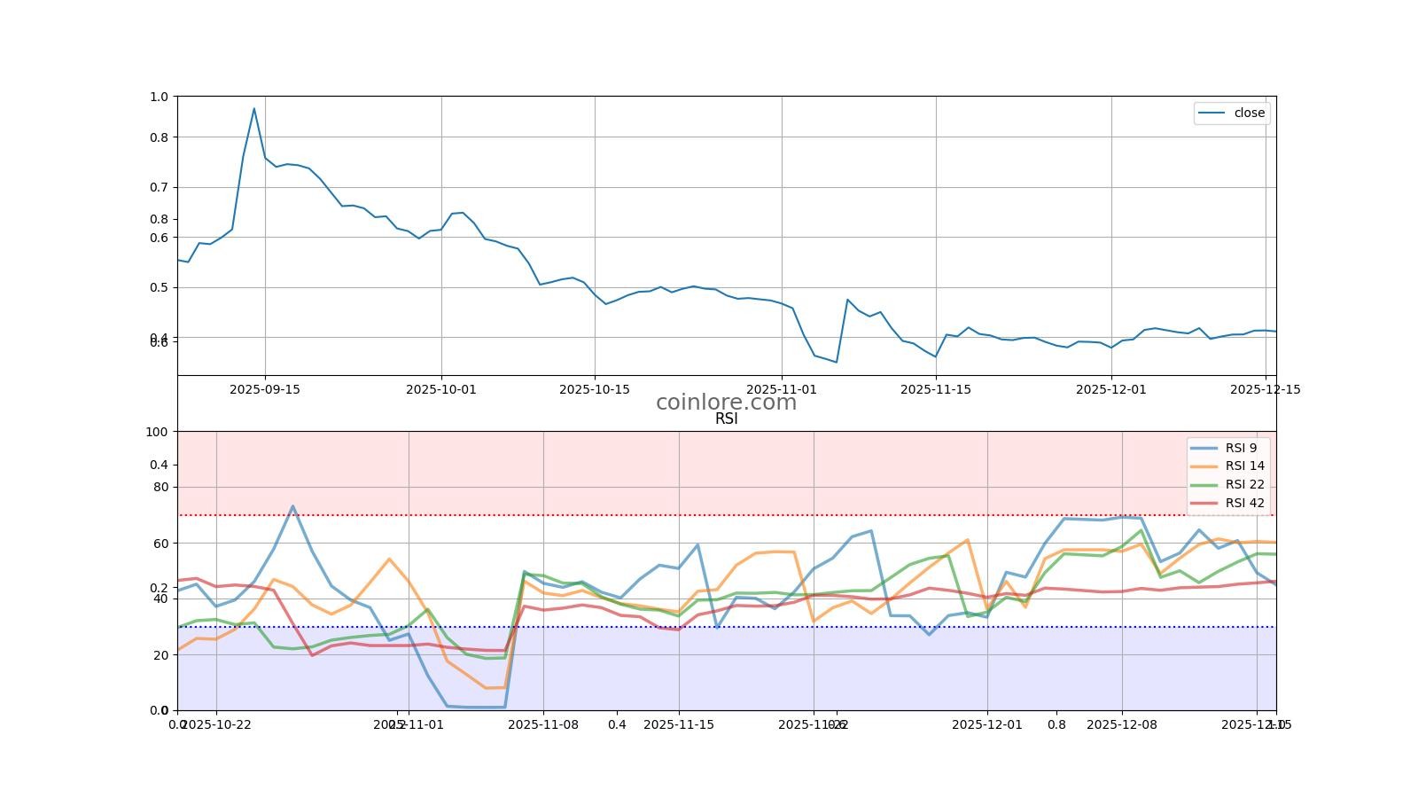 Chainflip RSI indicator