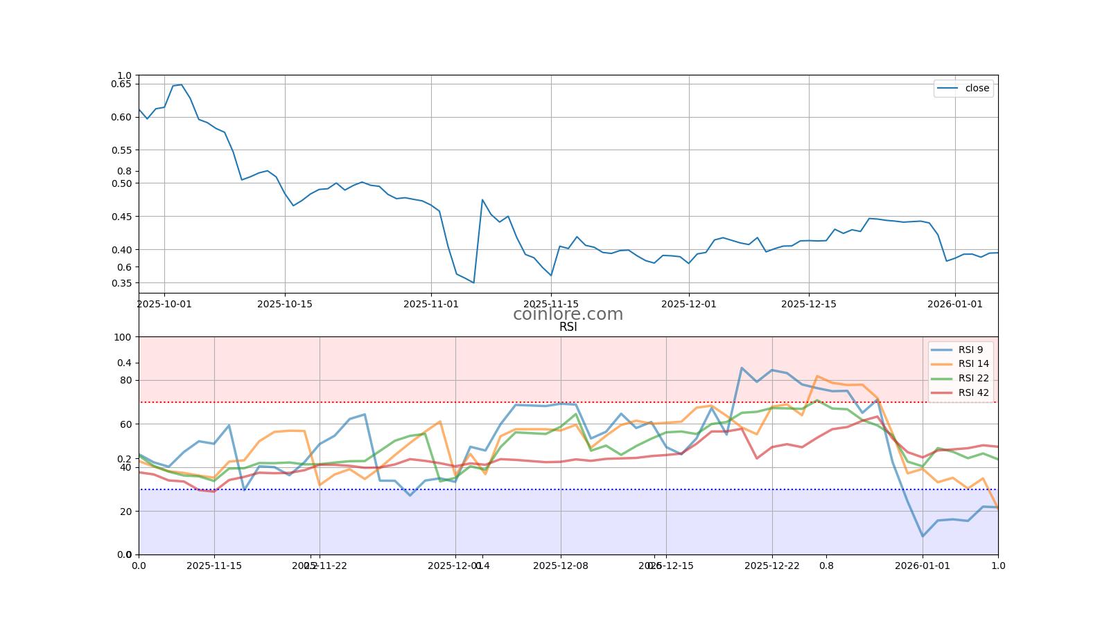 Chainflip RSI indicator