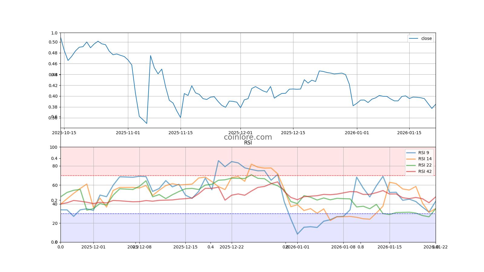 Chainflip RSI indicator