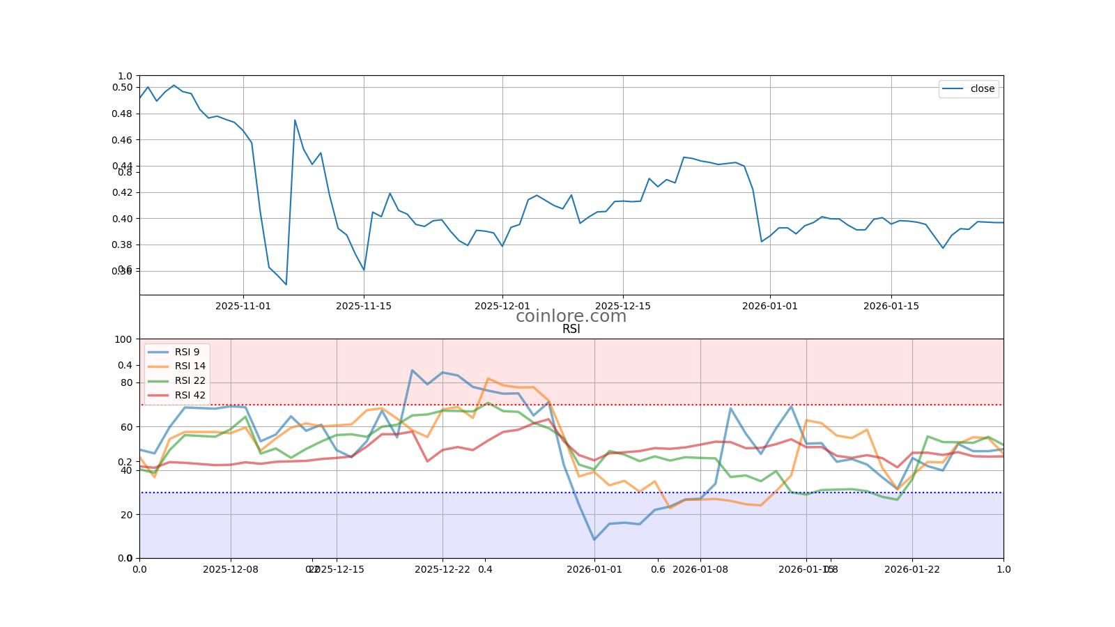 Chainflip RSI indicator