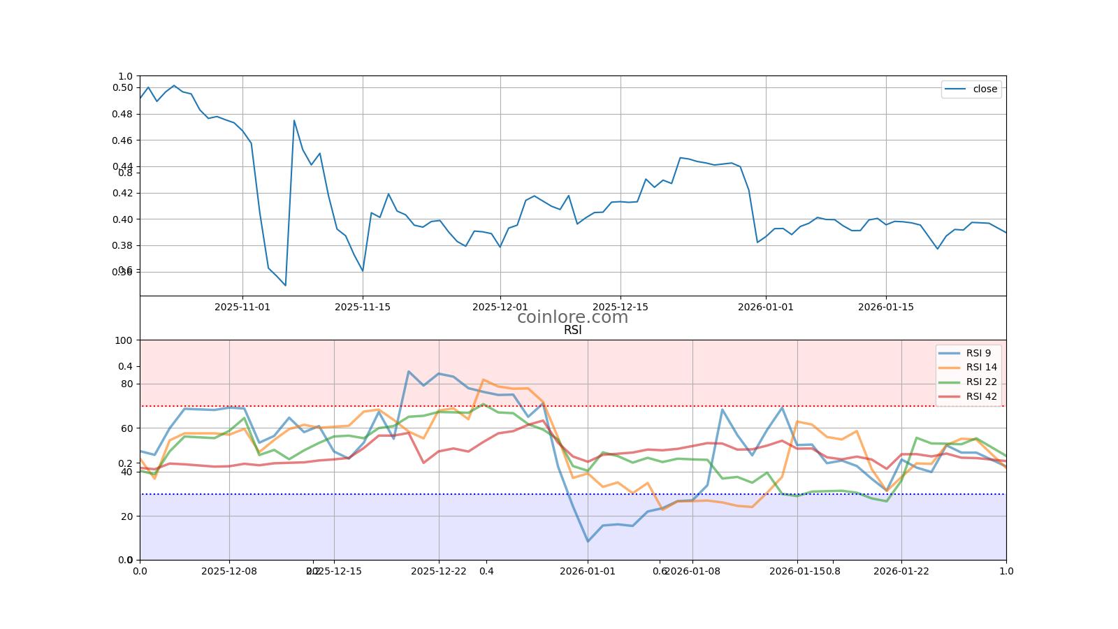 Chainflip RSI indicator