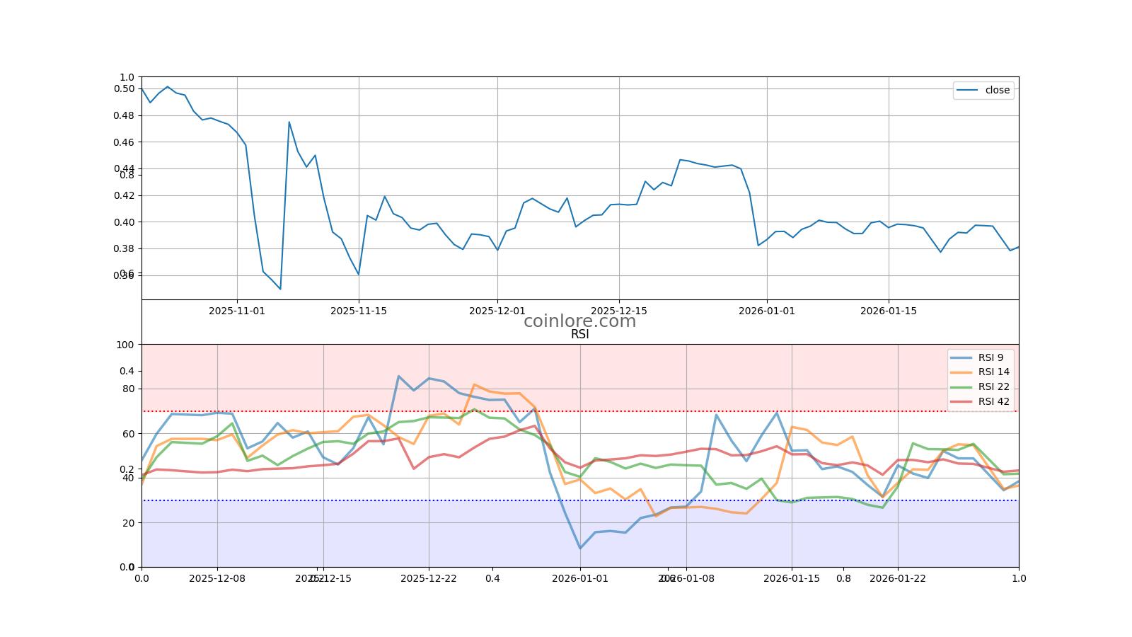Chainflip RSI indicator