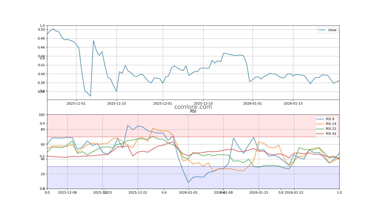 Chainflip RSI indicator