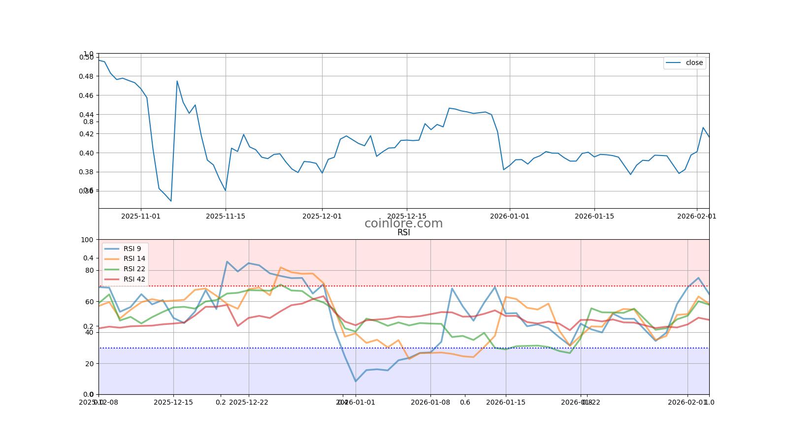 Chainflip RSI indicator