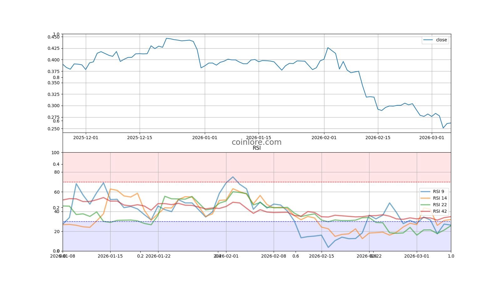 Chainflip RSI indicator