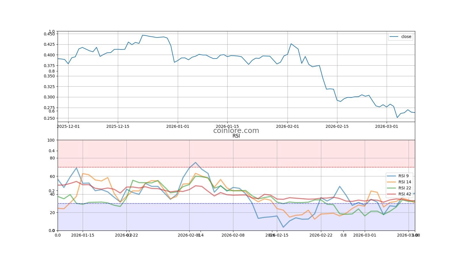 Chainflip RSI indicator