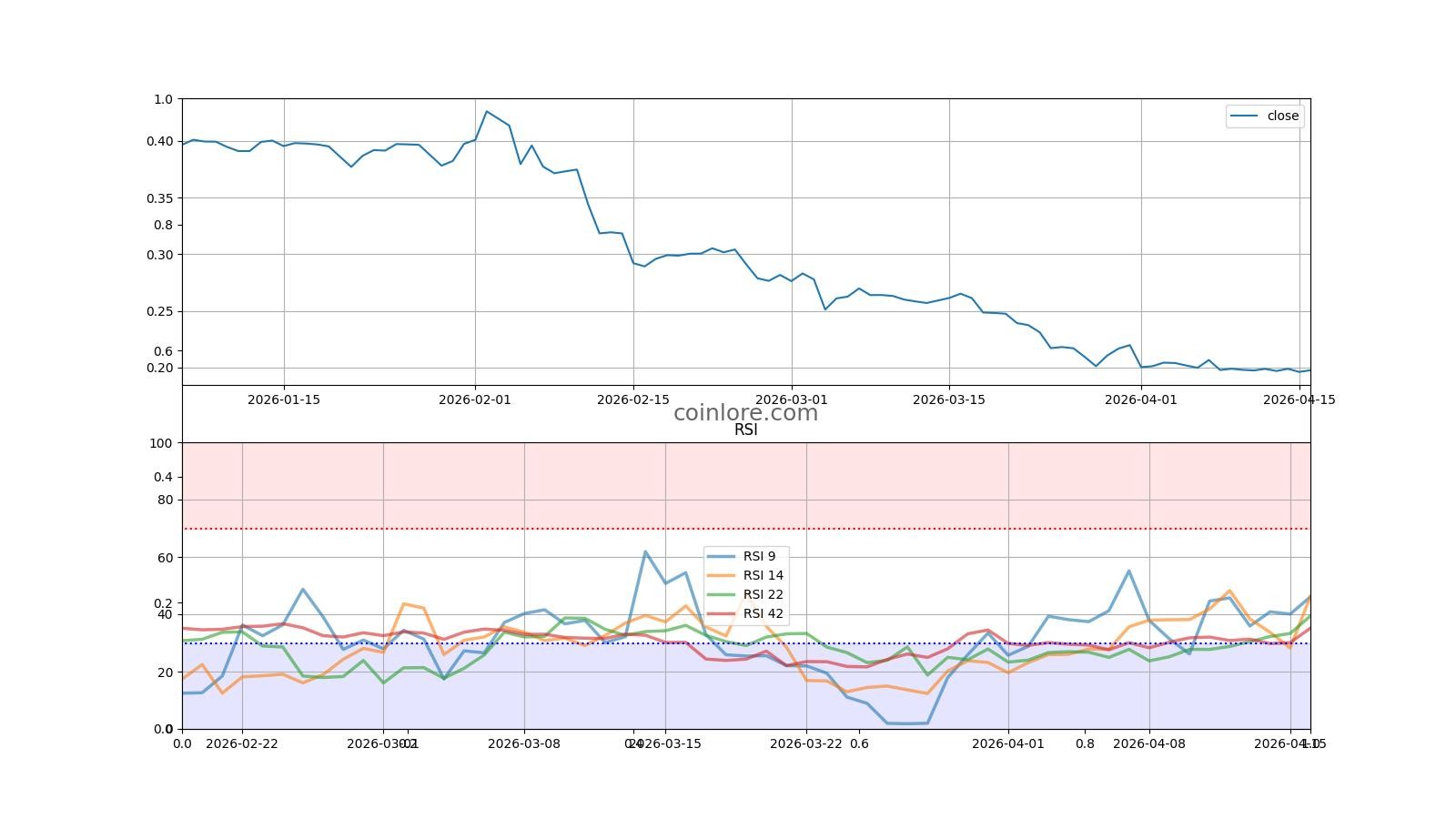 Chainflip RSI indicator