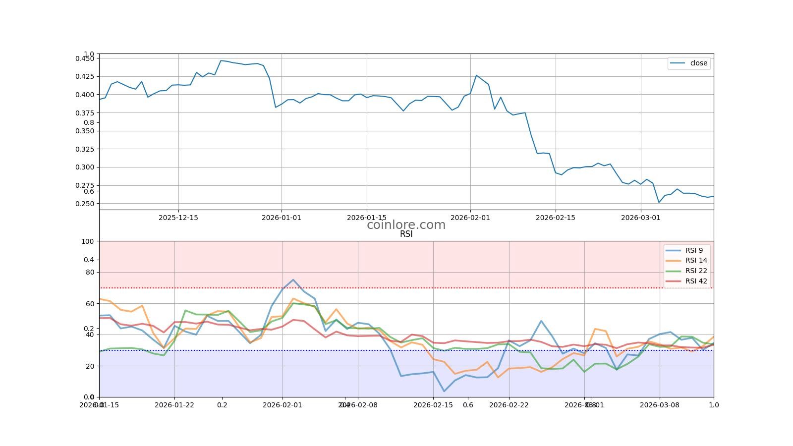 Chainflip RSI indicator