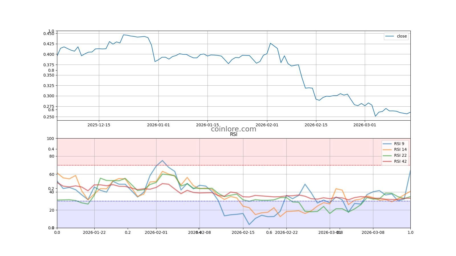 Chainflip RSI indicator