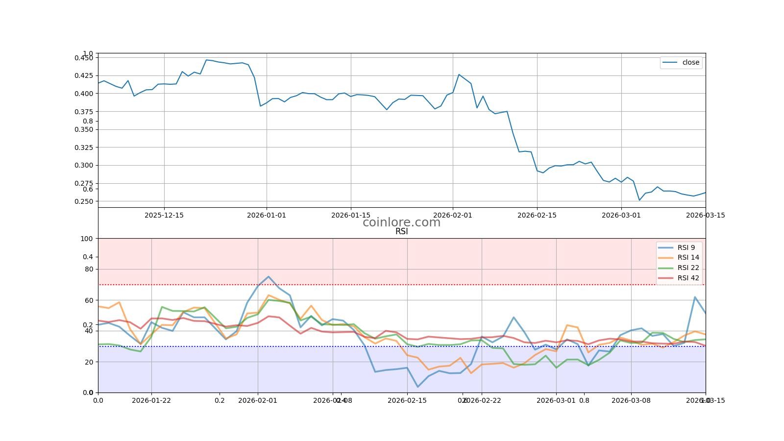 Chainflip RSI indicator