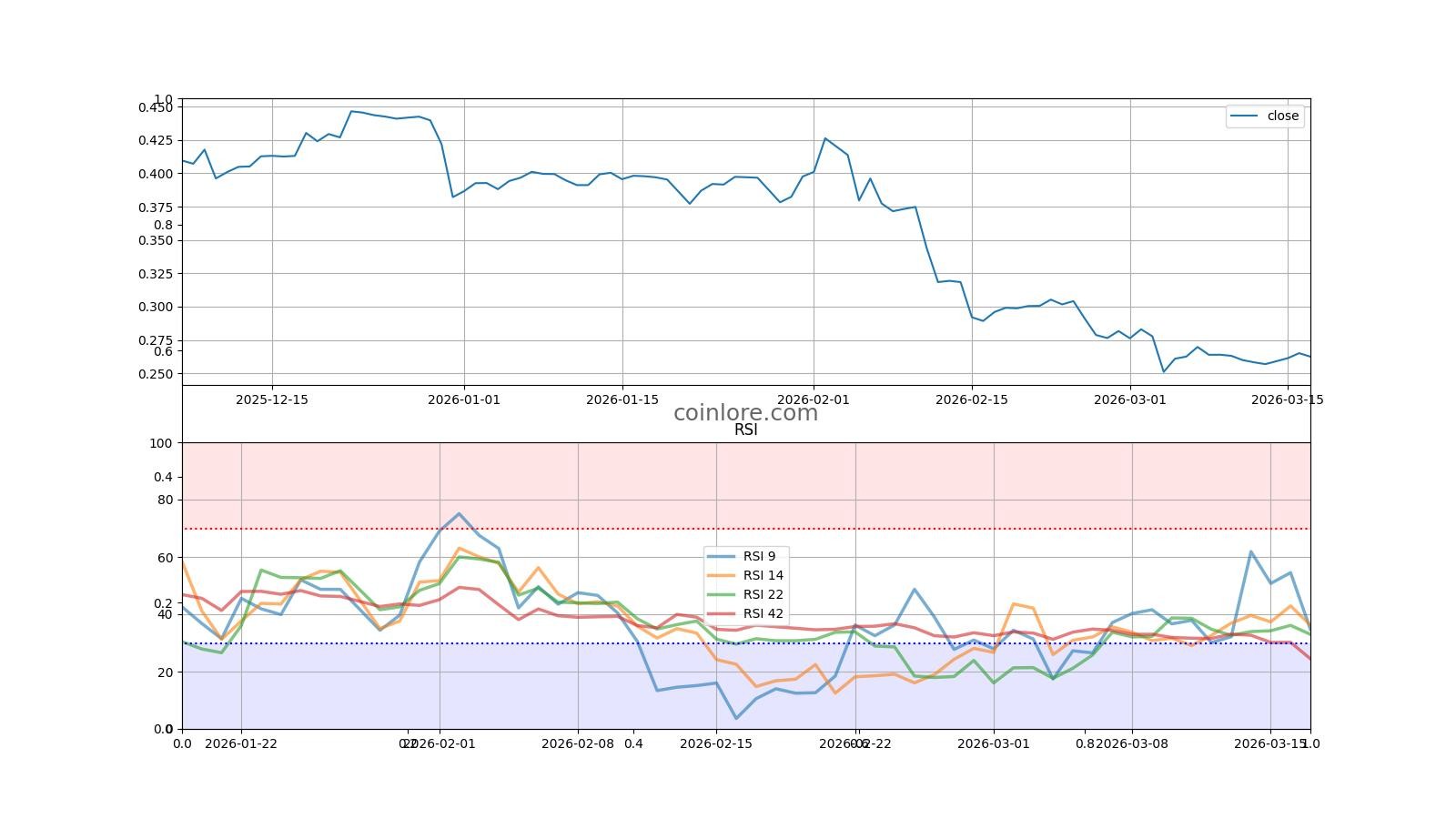 Chainflip RSI indicator