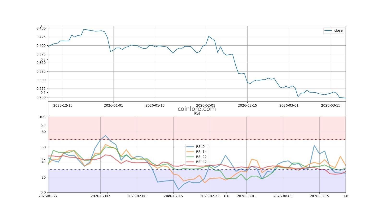Chainflip RSI indicator