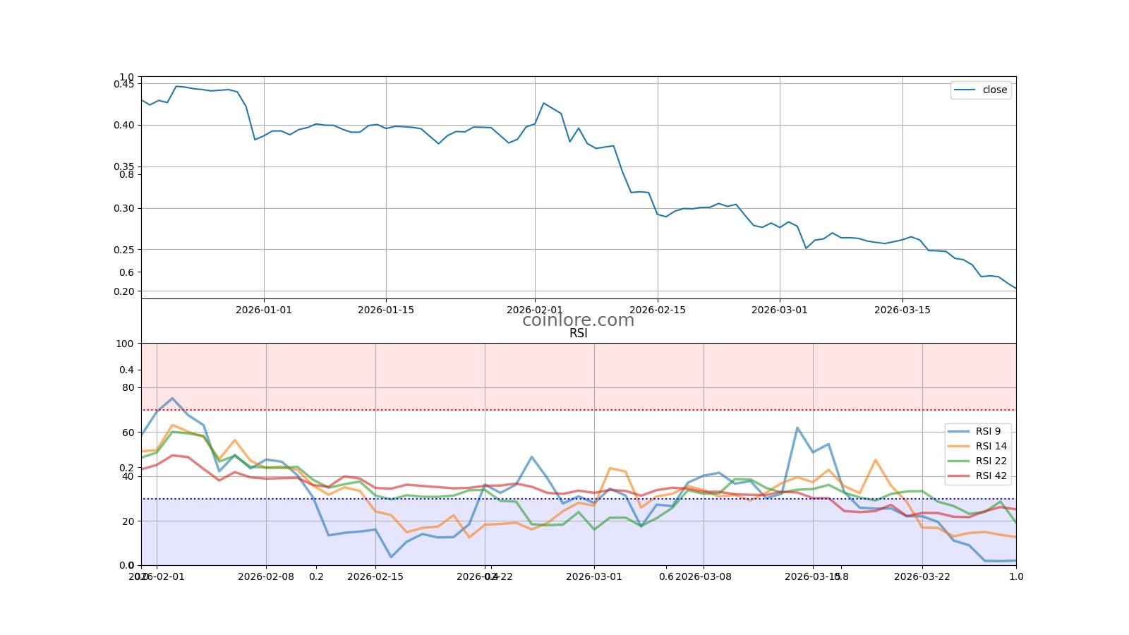 Chainflip RSI indicator