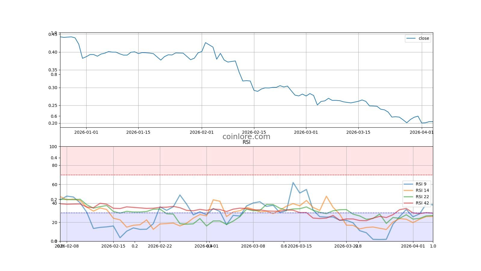 Chainflip RSI indicator