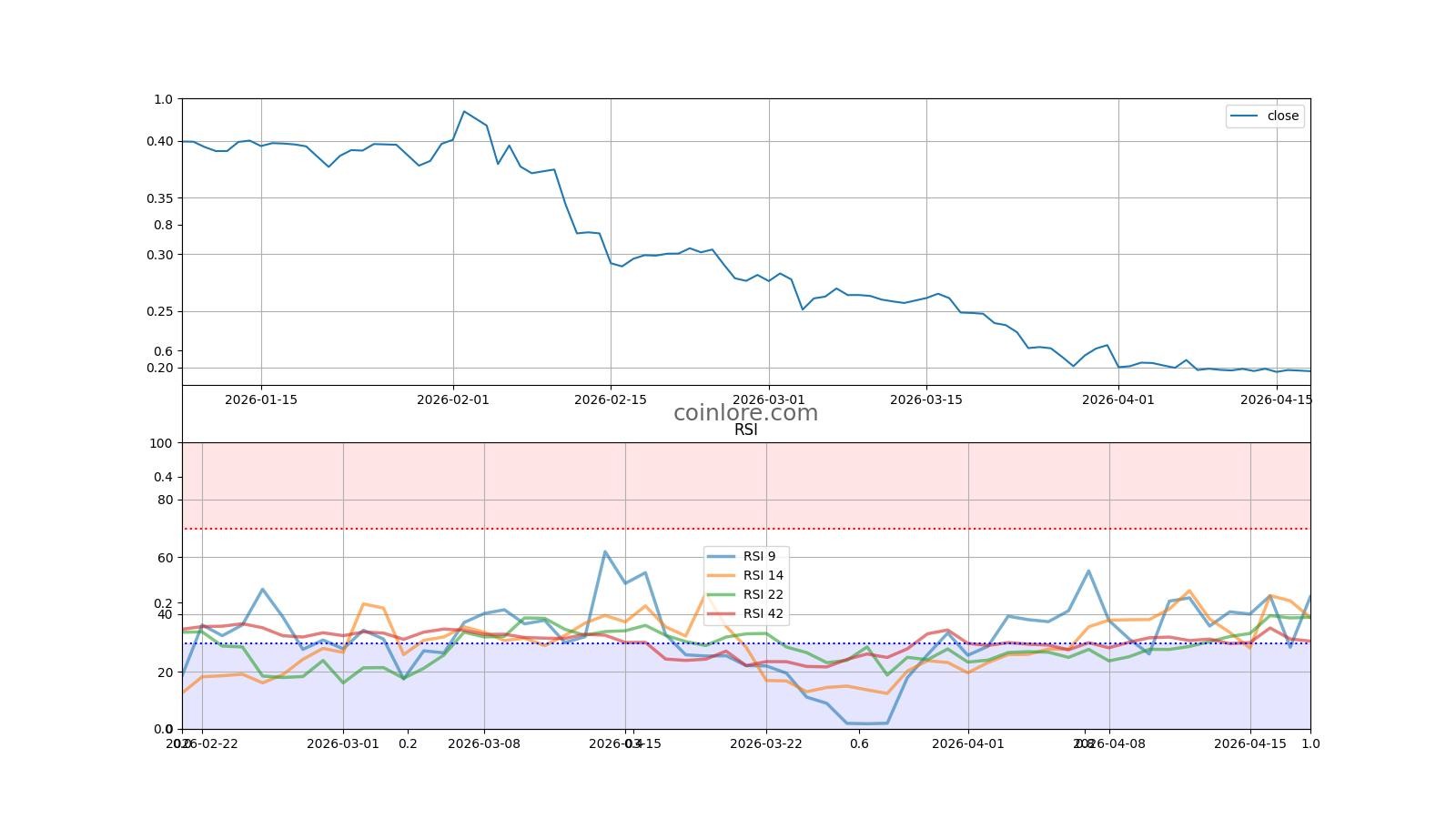 Chainflip RSI indicator