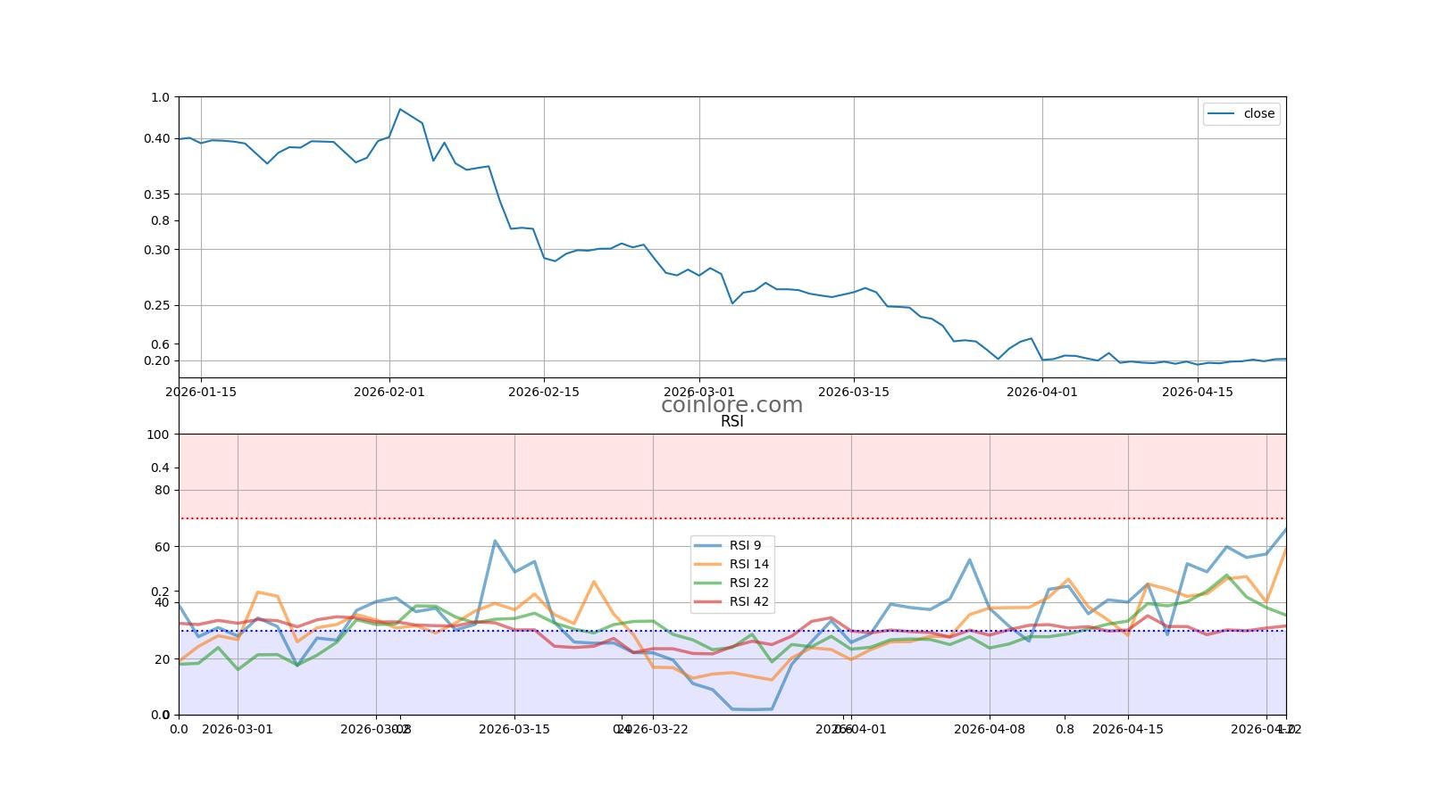 Chainflip RSI indicator