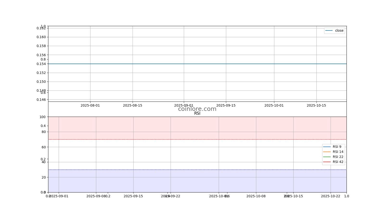 Chainge Finance RSI indicator