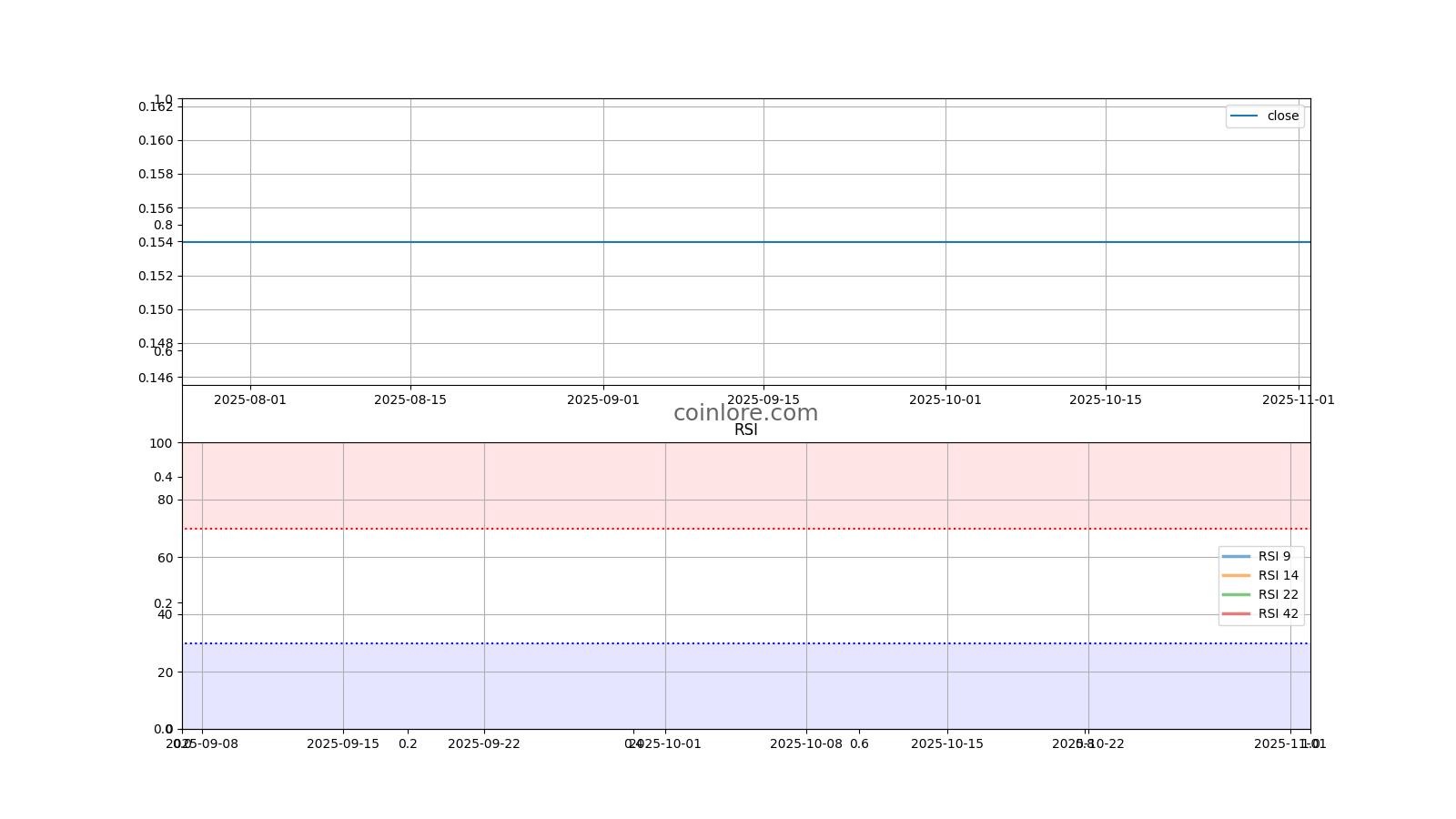 Chainge Finance RSI indicator