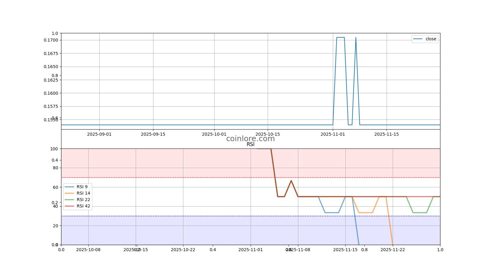 Chainge Finance RSI indicator