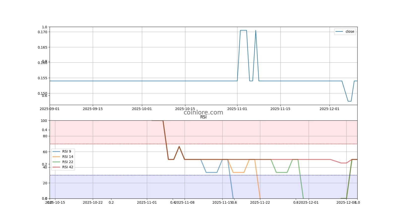 Chainge Finance RSI indicator