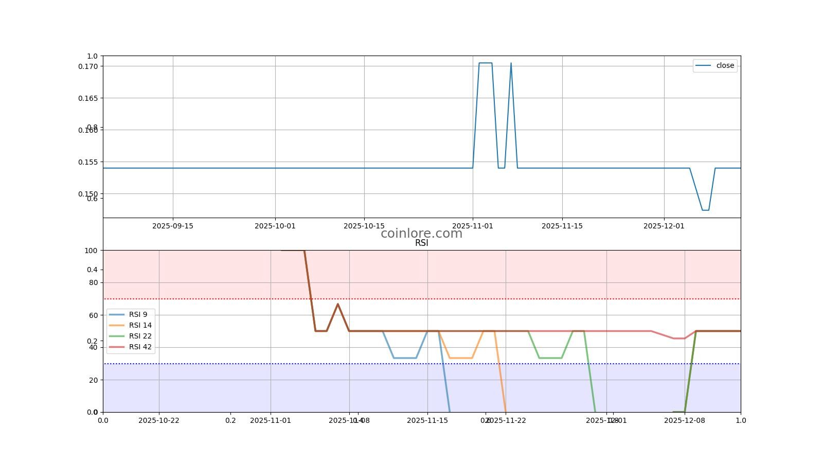 Chainge Finance RSI indicator