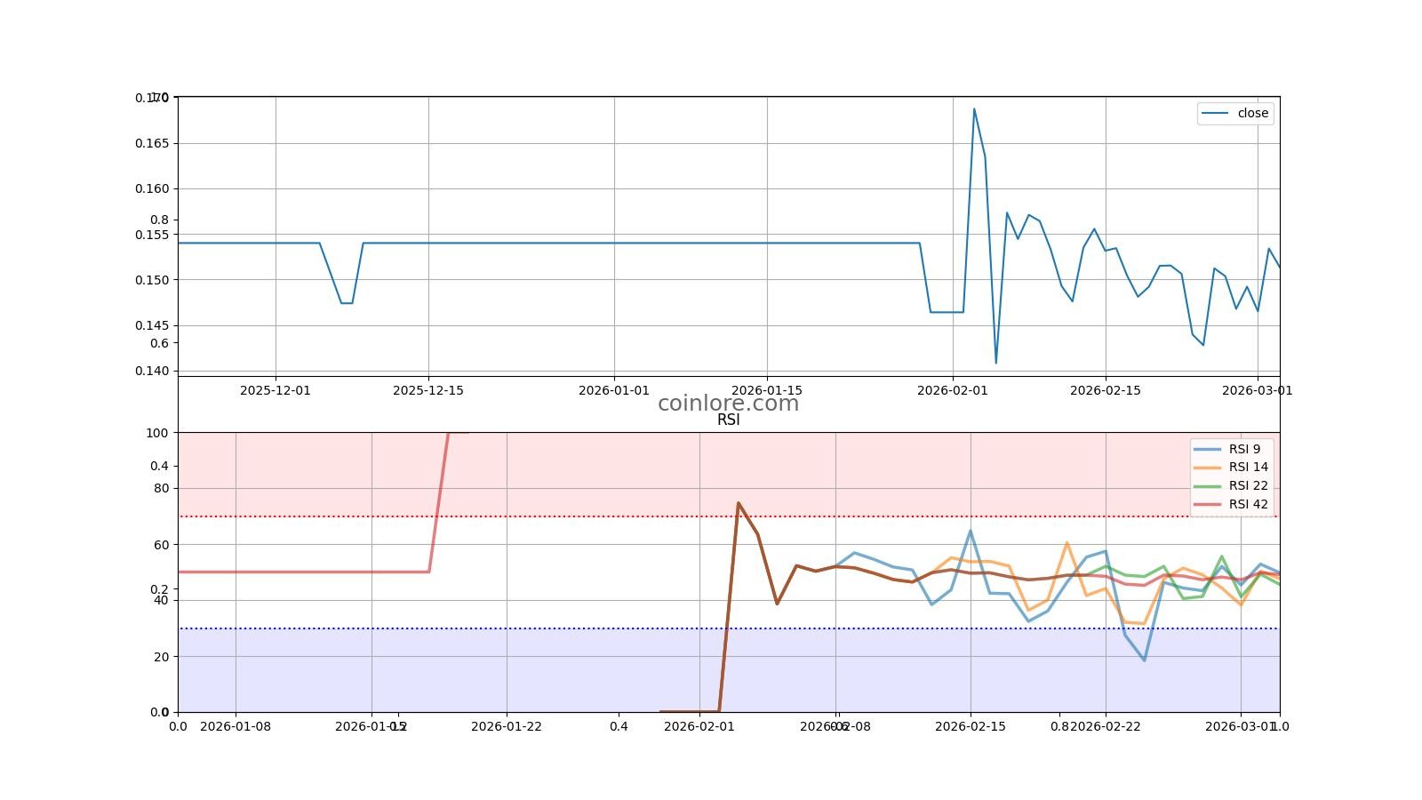 Chainge Finance RSI indicator