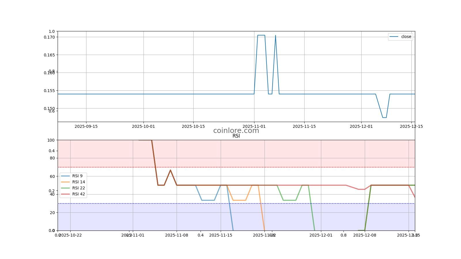 Chainge Finance RSI indicator