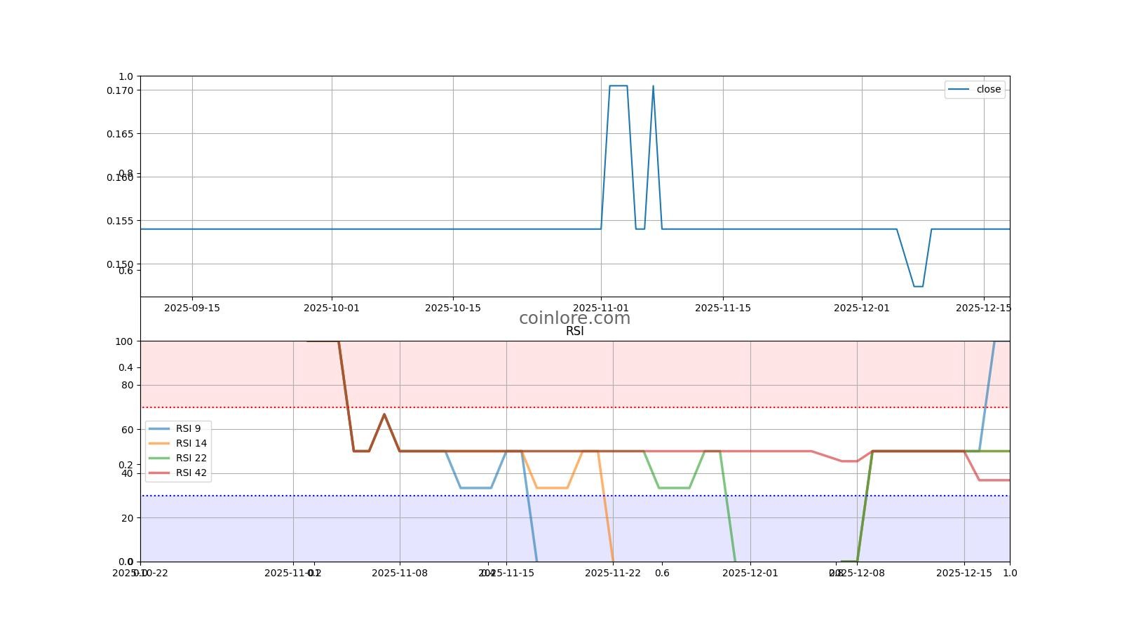 Chainge Finance RSI indicator