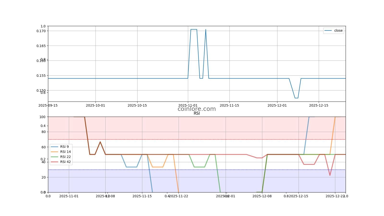 Chainge Finance RSI indicator
