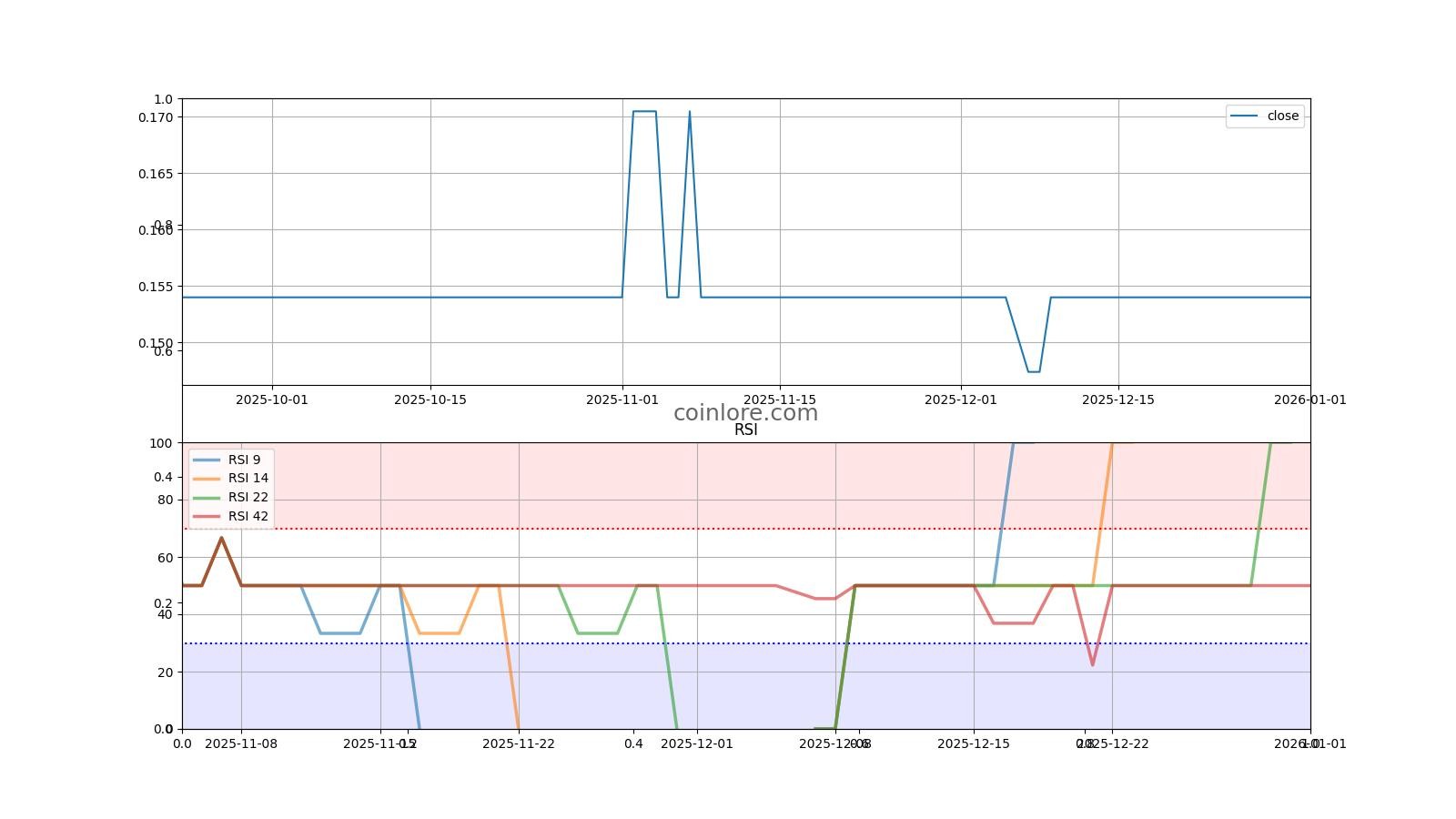 Chainge Finance RSI indicator