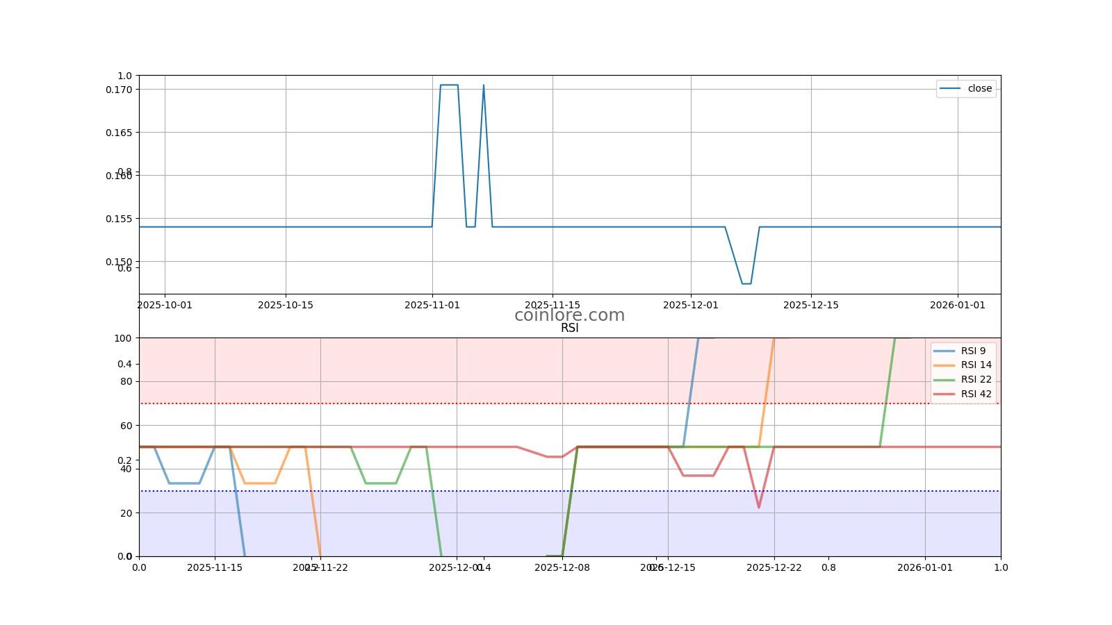 Chainge Finance RSI indicator