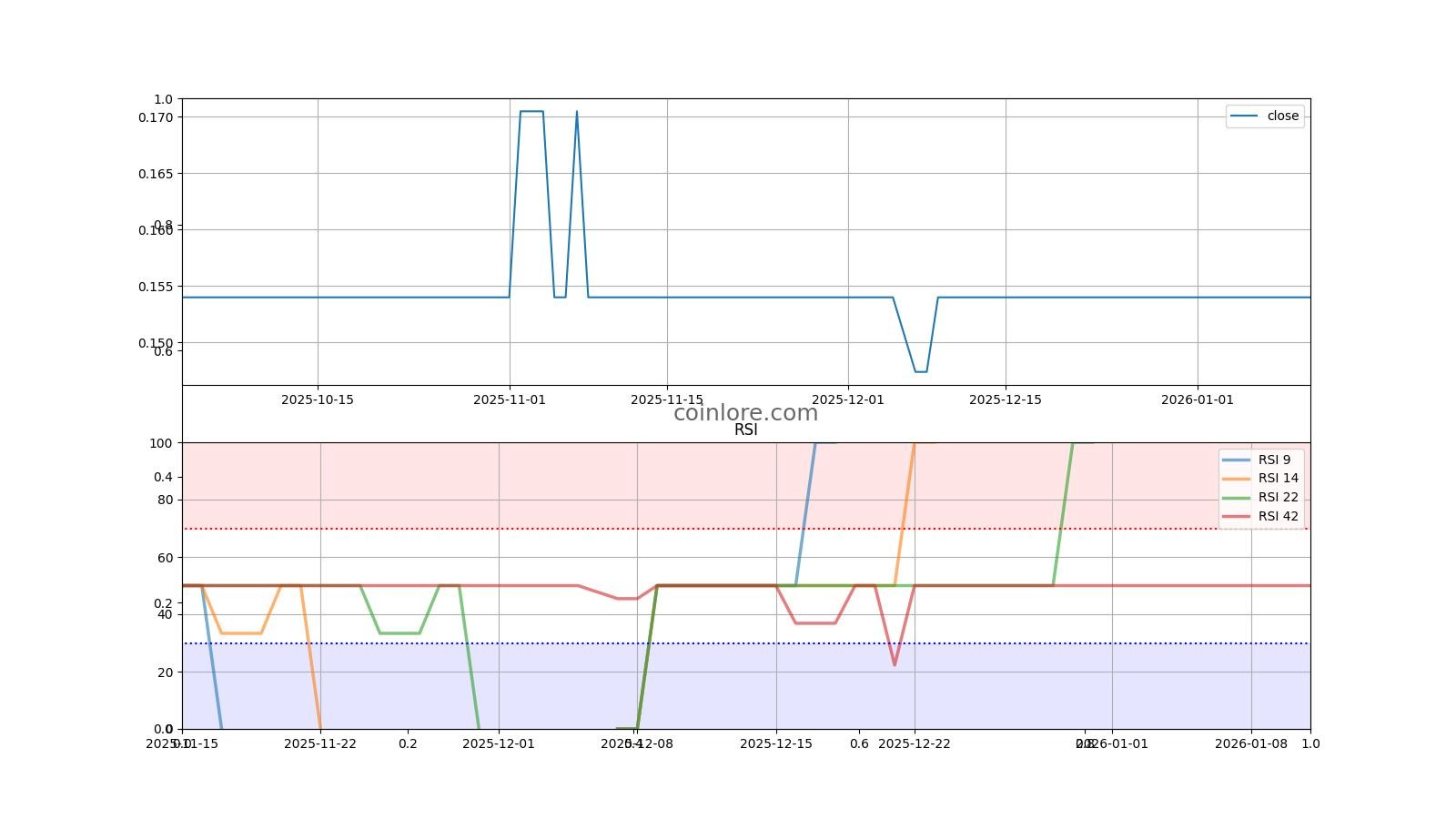 Chainge Finance RSI indicator
