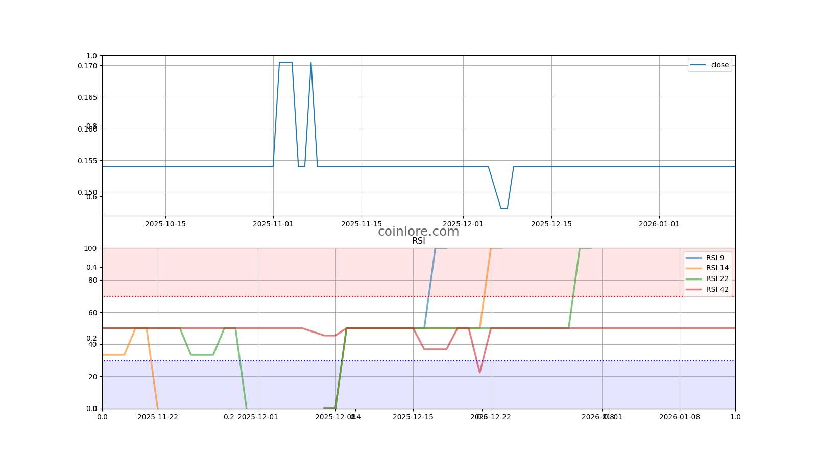 Chainge Finance RSI indicator