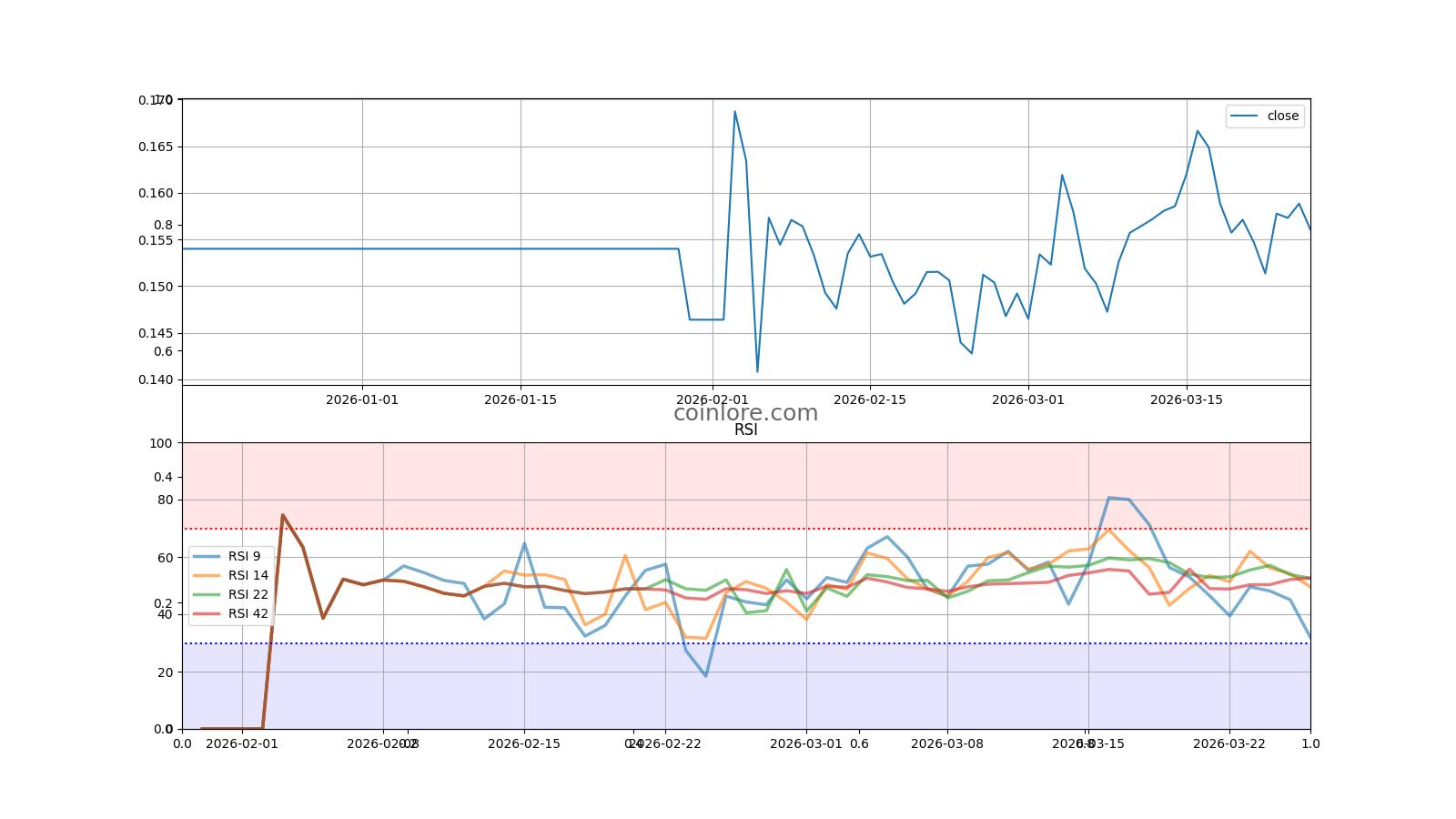 Chainge Finance Price, Chart, Market Cap, CHNG Coin Essentials | CoinLore