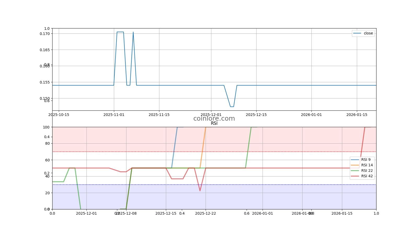 Chainge Finance RSI indicator