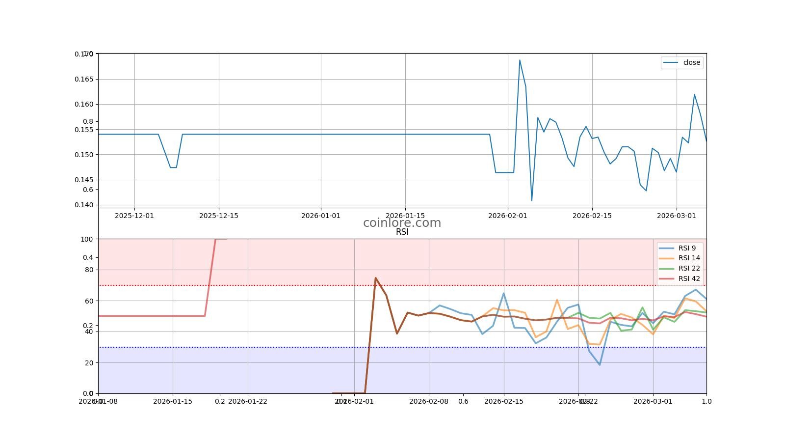 Chainge Finance RSI indicator