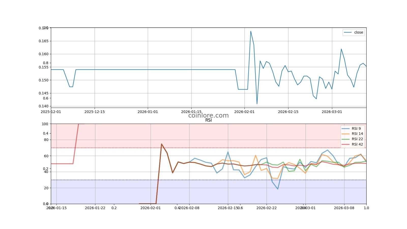 Chainge Finance RSI indicator