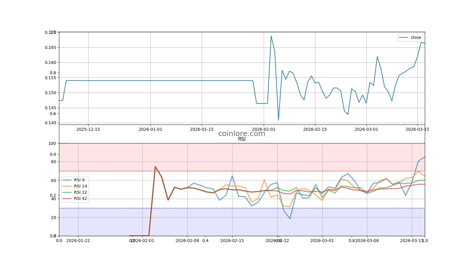 Chainge Finance RSI indicator