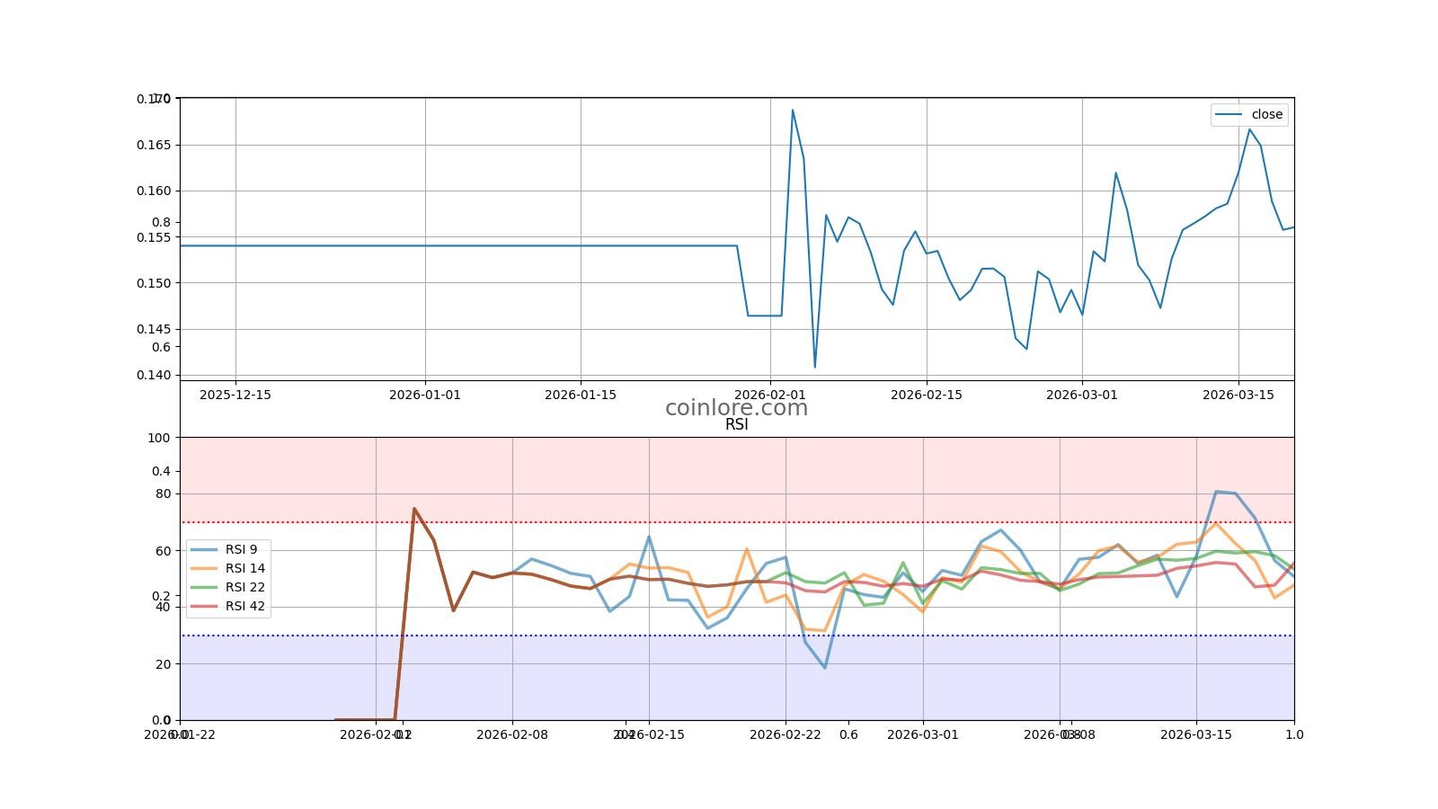 Chainge Finance RSI indicator